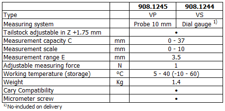 SYLVAC Micro Bench Table Measurement PS17 Entre-portée | Bench Measurement, Measuring